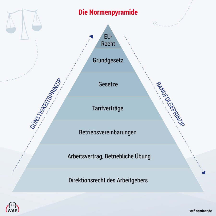 Arbeitsrecht – einfach erklärt